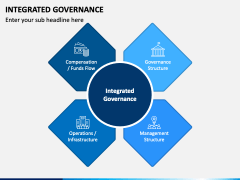 Integrated Governance PowerPoint Template - PPT Slides