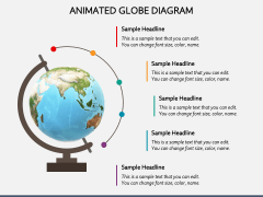 Animated Globe Diagram for PowerPoint and Google Slides - PPT Slides