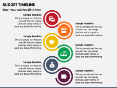 Budget Timeline PowerPoint and Google Slides Template - PPT Slides