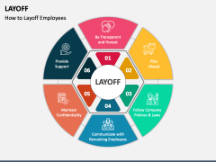 Layoff PowerPoint and Google Slides Template - PPT Slides
