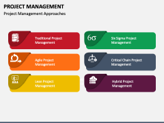 Animated Project Management PowerPoint and Google Slides Template - PPT ...