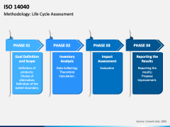 ISO 14040 PowerPoint and Google Slides Template - PPT Slides