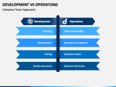 Development Vs Operations PowerPoint and Google Slides Template - PPT ...