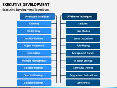 Executive Development PowerPoint and Google Slides Template - PPT Slides