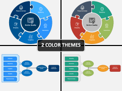 Servqual Model PowerPoint and Google Slides Template - PPT Slides