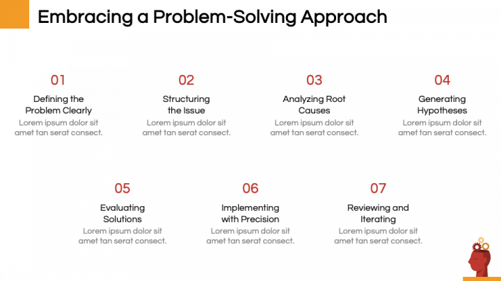 Consulting Mindset PowerPoint and Google Slides Template - PPT Slides