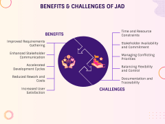 Joint Application Development (JAD) PowerPoint and Google Slides ...