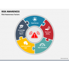 Risk PowerPoint & Google Slides Templates