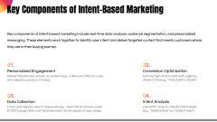 Intent-Based Marketing PowerPoint and Google Slides Template - PPT Slides