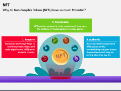 NFT (Animated) PowerPoint and Google Slides Template - PPT Slides