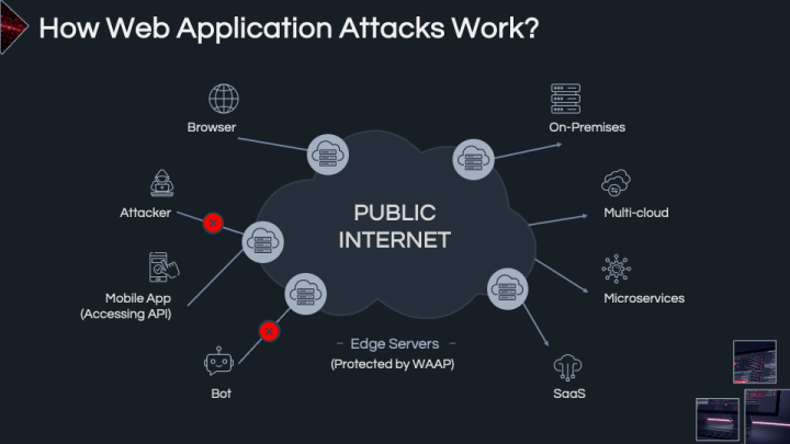Web Application Attack PowerPoint and Google Slides Template - PPT Slides