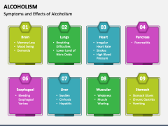 Alcoholism PowerPoint and Google Slides Template - PPT Slides