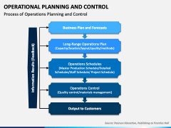 Operational Planning and Control PowerPoint and Google Slides Template ...