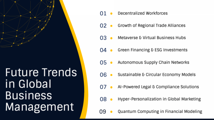 Global Business Management PowerPoint and Google Slides Template - PPT ...