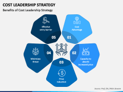 Cost Leadership Strategy PowerPoint and Google Slides Template - PPT Slides