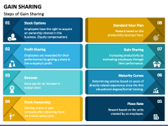 Gain Sharing PowerPoint and Google Slides Template - PPT Slides
