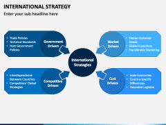 International Strategy PowerPoint and Google Slides Template - PPT Slides