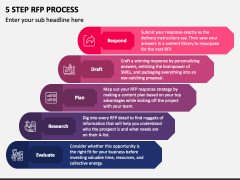 5 Step RFP Process PowerPoint and Google Slides Template - PPT Slides