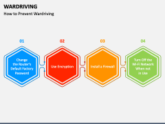 Wardriving PowerPoint and Google Slides Template - PPT Slides