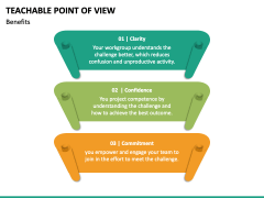 Teachable Point of View PowerPoint and Google Slides Template - PPT Slides