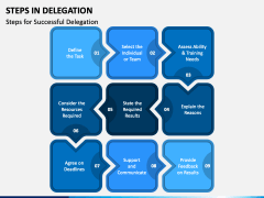 Steps in Delegation PowerPoint and Google Slides Template - PPT Slides