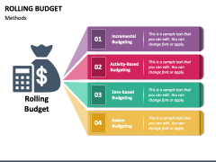 Rolling Budget PowerPoint and Google Slides Template - PPT Slides