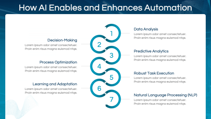AI and Automation PowerPoint and Google Slides Template - PPT Slides