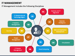 IT Management PowerPoint and Google Slides Template - PPT Slides