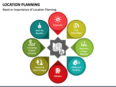 Location Planning PowerPoint and Google Slides Template - PPT Slides