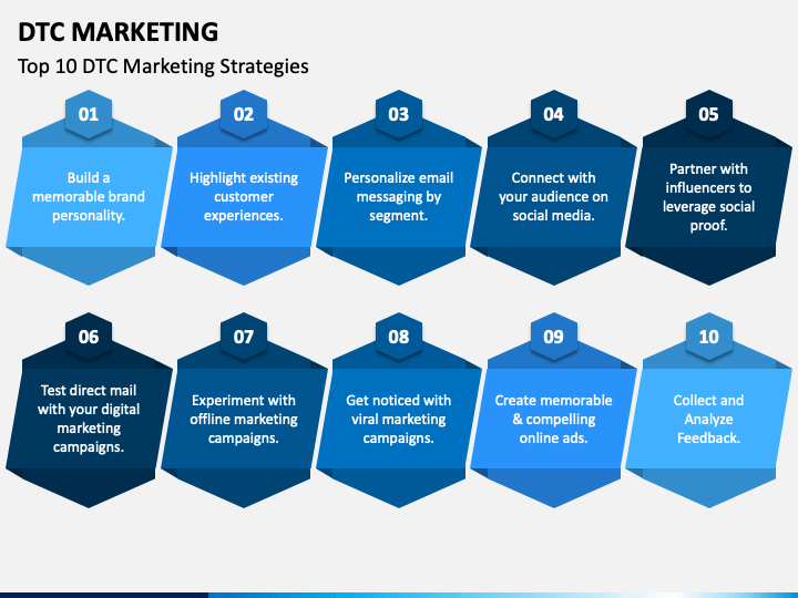 DTC Marketing PowerPoint and Google Slides Template - PPT Slides