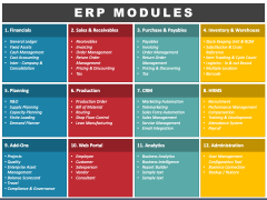 ERP Modules PowerPoint and Google Slides Template - PPT Slides