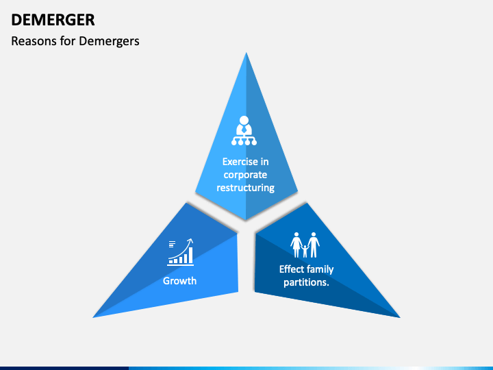 Demerger PowerPoint and Google Slides Template - PPT Slides