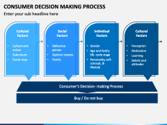 Consumer Decision Making Process PowerPoint and Google Slides Template ...
