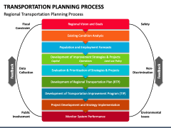 Transportation Planning Process PowerPoint and Google Slides Template ...