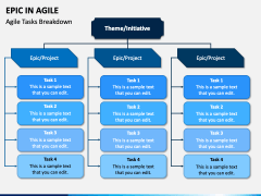 Epic in Agile PowerPoint and Google Slides Template - PPT Slides