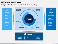Life Cycle Inventory PowerPoint and Google Slides Template - PPT Slides