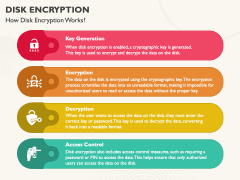 Disk Encryption PowerPoint and Google Slides Template - PPT Slides