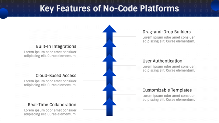 No Code PowerPoint and Google Slides Template - PPT Slides