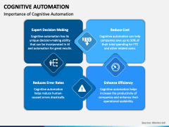 Cognitive Automation PowerPoint and Google Slides Template - PPT Slides
