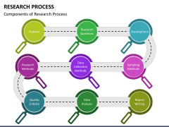 Research Process PowerPoint and Google Slides Template - PPT Slides