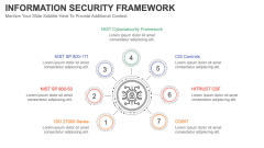 Information Security Framework PowerPoint and Google Slides Template ...