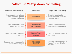 Bottom-Up Estimating PowerPoint and Google Slides Template - PPT Slides
