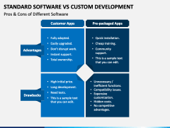 Standard Software Vs Custom Development PowerPoint and Google Slides Template