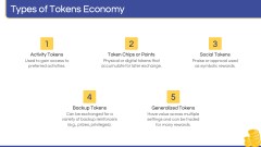 Token Economy PowerPoint and Google Slides Template - PPT Slides