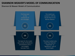 Shannon Weaver Model of Communication PowerPoint and Google Slides Template