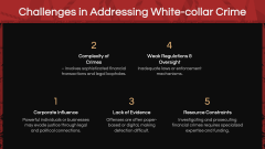 White Collar Crime PowerPoint and Google Slides Template - PPT Slides