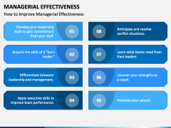 Managerial Effectiveness PowerPoint and Google Slides Template - PPT Slides