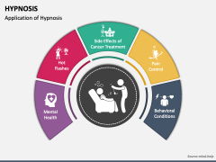 Hypnosis PowerPoint and Google Slides Template - PPT Slides