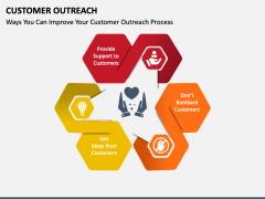 Customer Outreach PowerPoint and Google Slides Template - PPT Slides