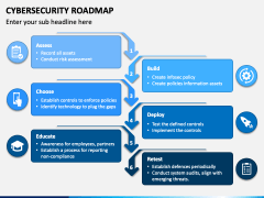Cybersecurity Roadmap PowerPoint and Google Slides Template - PPT Slides